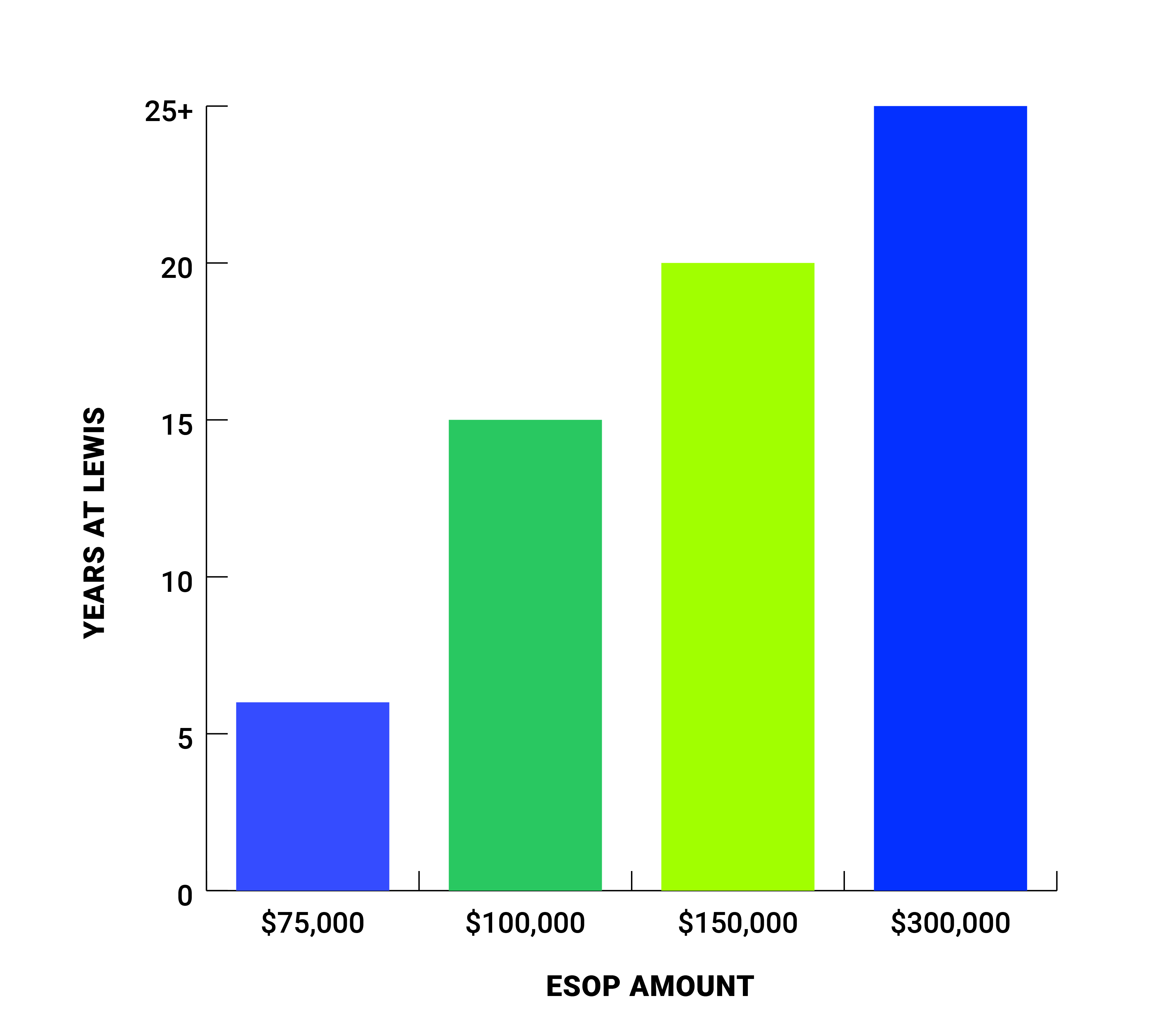 Lewis Services ESOP » Lewis Services